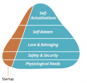 Are Startups a MVP for Maslow Hierarchy?
