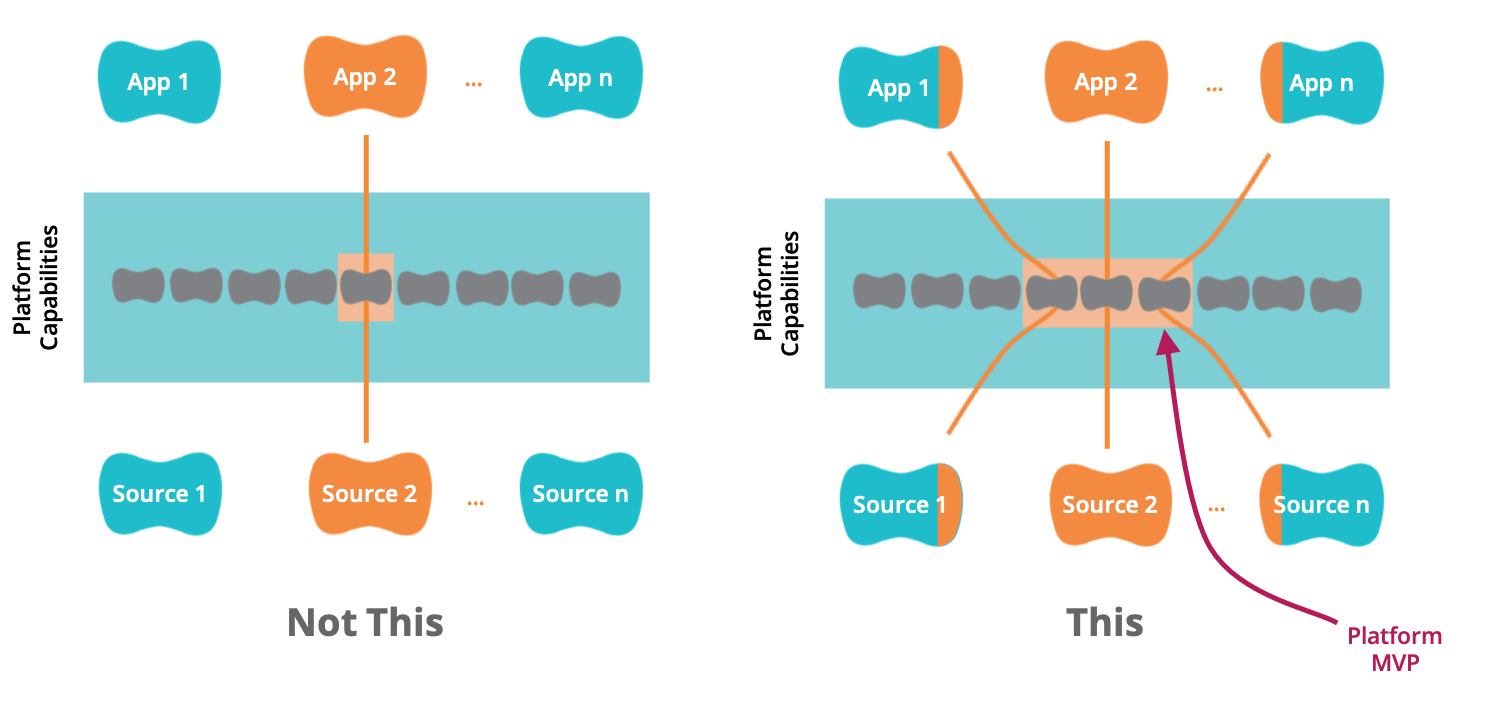 Hour-Glass Model for Platform MVP - Even Legacy, eCommerce