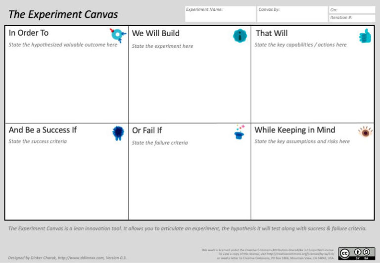 Experiment Canvas: Tool for Articulating & Shaping Product Experiments