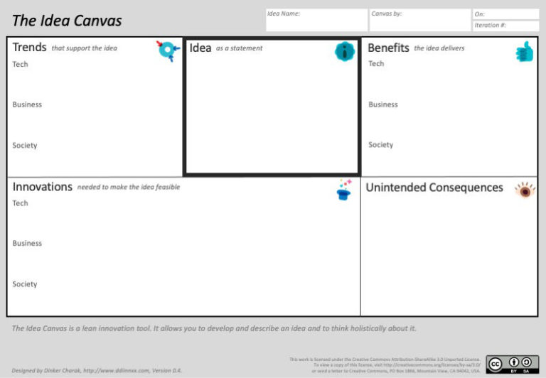 Idea Canvas aka Idea Board: Tool for Articulating and Shaping Ideas