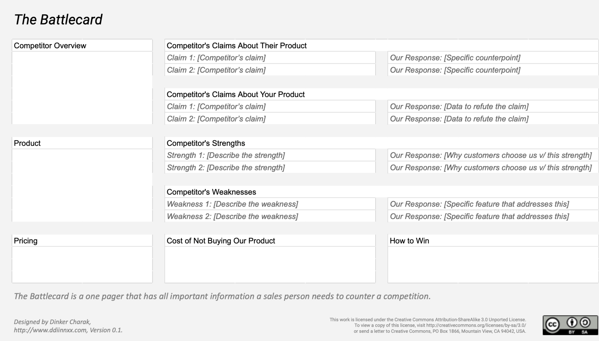 Product Manager's Guide to the Sales Battle Cards